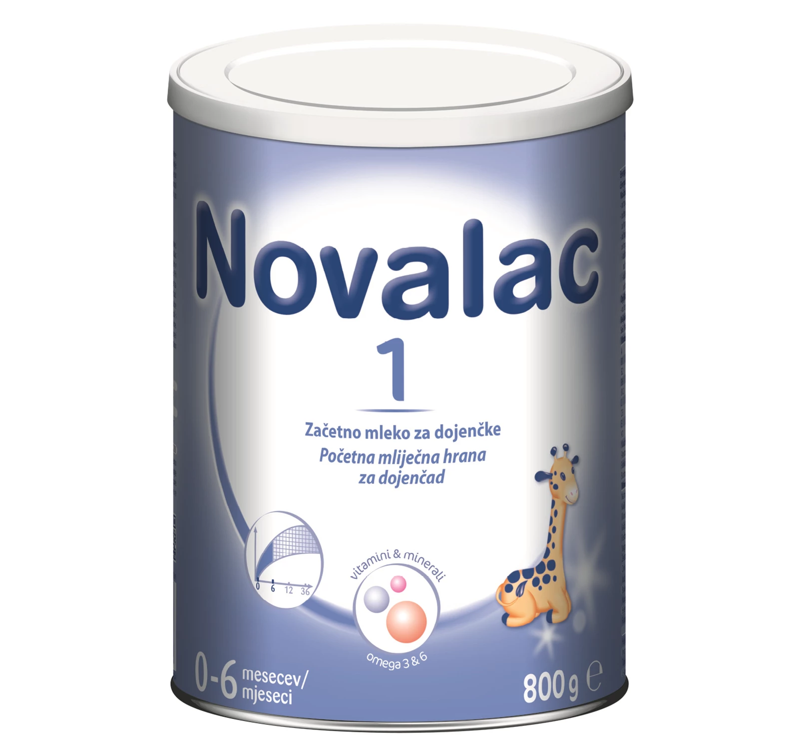 Novalac 1 800g - pharmacy